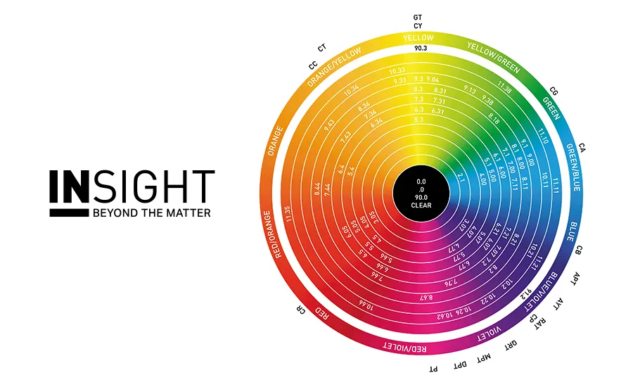 Технология применения INCOLOR HYDRA COLOR SYSTEM - Insight