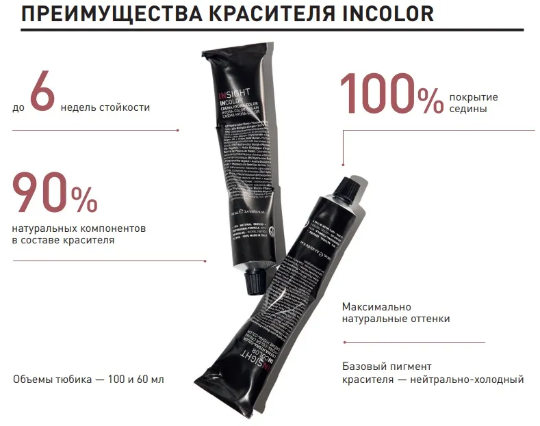 Технология применения INCOLOR HYDRA COLOR SYSTEM - Insight